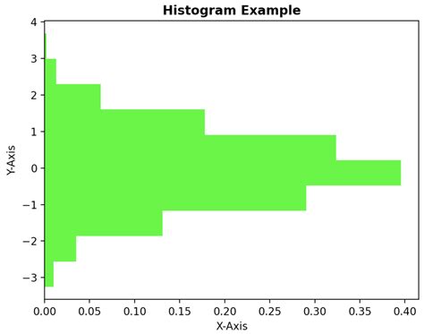Метод Matplotlibpyplothist в Python как вычислить и построить гистограмму