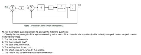 solved y s r s 0 1s 1 མས་ ད་ ། figure 1 positional