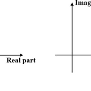 Modified Modal Equivalent Circuit Model ECM Of The Dipole Antenna