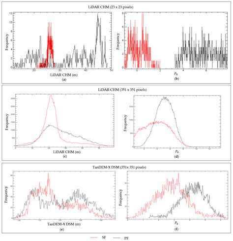 data lidar indonesia fasrcharts