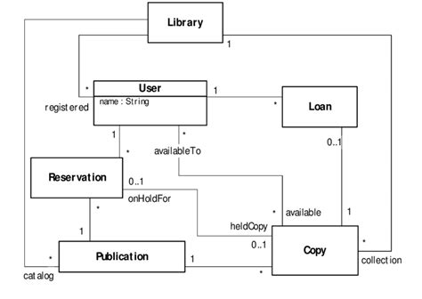 Library Uml Class Diagram AminulSasha