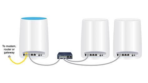 Mesh Slik får du bedre wifi dekning hjemme Lyd Bilde