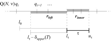 selectivity estimation on node quantiles download scientific diagram