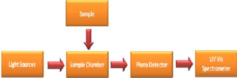 electronic circuit for light source controlling and light intensity download scientific diagram