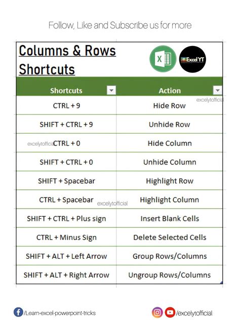 Excel Columns And Rows Shortcuts In Microsoft Excel Excelshortcuts Excel Exceltutorial