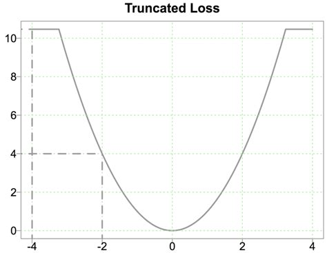 how to make your machine learning models robust to outliers fritz ai