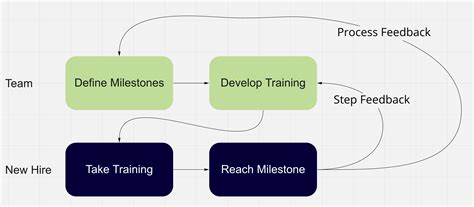 A Framework For Onboarding New Employees Adam Kalsey