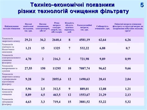 Lviv Polytechnic National University Ppt