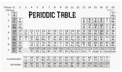 An Overview On Atomic Number Definition And Explanation