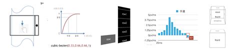 XScroll A JavaScript Scrolling Framework For Mobile Web