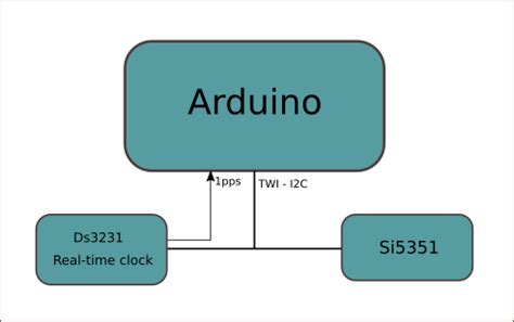 Alexander RA9YER Blog WSPR Beacon On Arduino Si5351