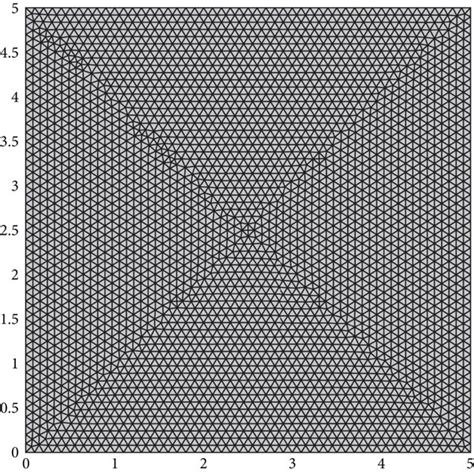 mesh discretization of the simulation domain download scientific diagram