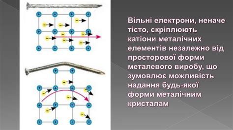 Презентація Металічний хімічний звязок