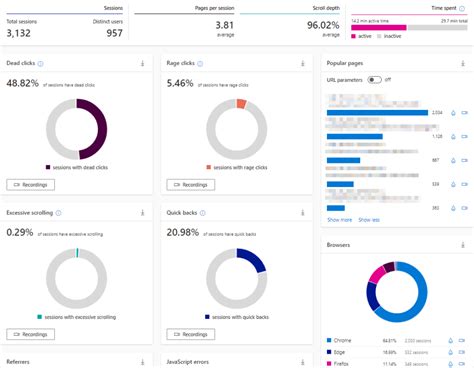 monitoring your oracle cloud users