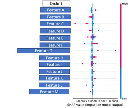 Beeswarm Plots Superimposed On One Another Issue Slundberg Shap GitHub
