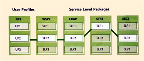 ITIL Version Chapters