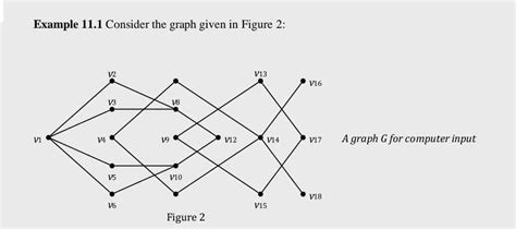 solved example 11 1 consider the graph given in figure 2 v2 v13 v16