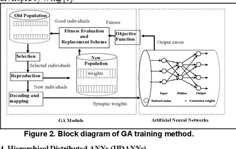 Figure 2 From Update Of An Early Warning Fault Detection Method Using