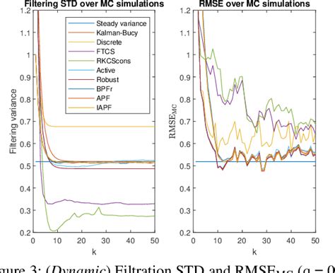 Figure 3 From Comparison Of Discrete And Continuous State Estimation