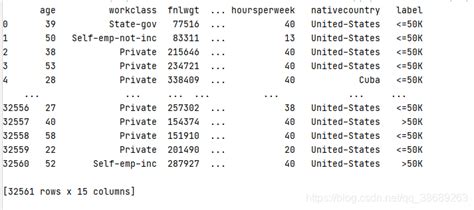 关于pdreadcsv 读数据的注意事项pdreadcsv Index0 Csdn博客