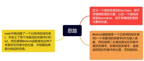 一份成绩为优的《数据结构与算法课程设计》实训报告数据结构与算法课程设计报告 Csdn博客