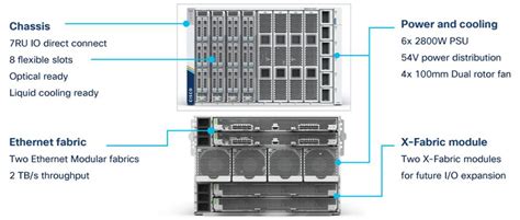 Flashstack With Cisco Ucs X Series And Cisco Intersight Cisco