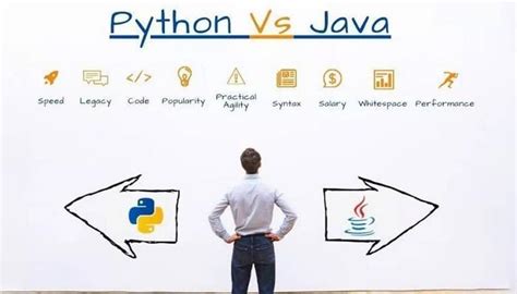 Python和java有什么不同python和java的主要区别 Csdn博客