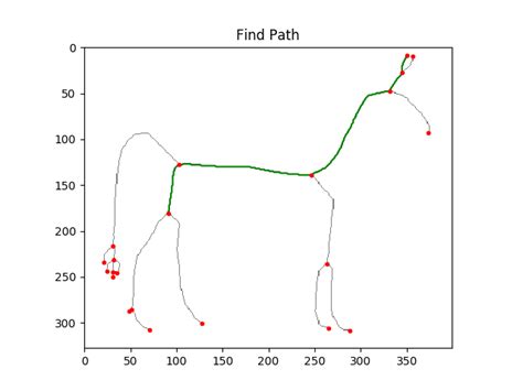 GitHub Image Py Sknw Build Net Work From Skeleton Image D D