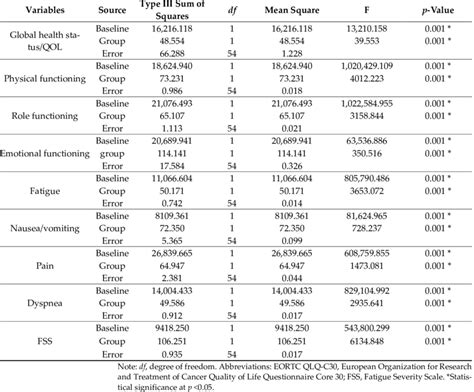Efficacy Outcomes Analysis Of Covariance Download Scientific Diagram Efficacy Outcomes Analysis Of Covariance Download Scientific Diagram