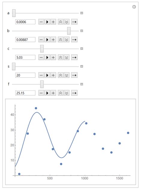 Modeling Fitting A Damped Sine To Data Mathematica Stack Exchange