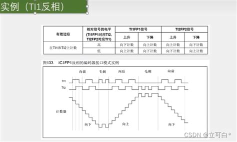 stm32 tim编码器接口 编码器口是什么 csdn博客