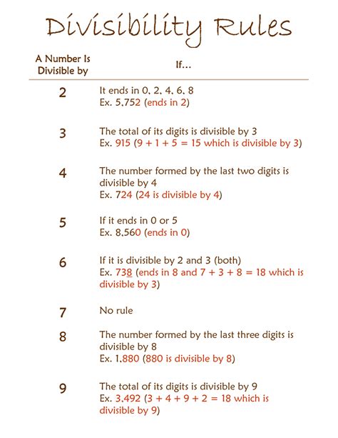 Rules Of Divisibility Printable