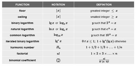data structures and algorithms cheatsheet