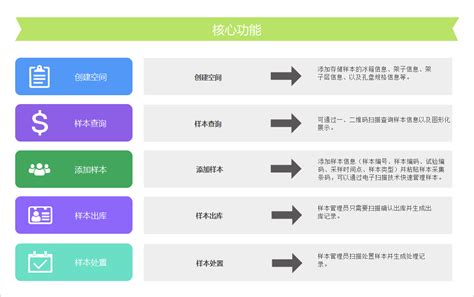 实验室生物样本管理系统 实验室lims系统 瑞熙贝通实验室信息化管理平台 实验室管理软件 lims 免费试用