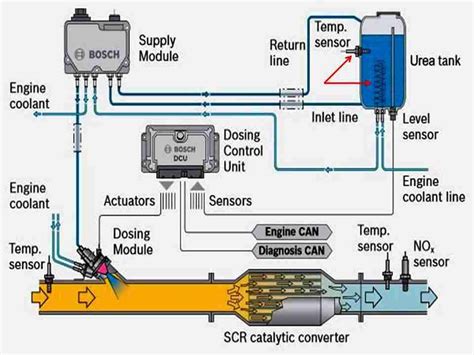 Reductant Pressure Sensor Circuit At Fred Morales Blog