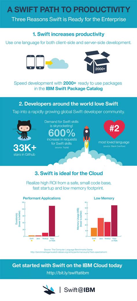 A Swift Path To Productivity Pdf