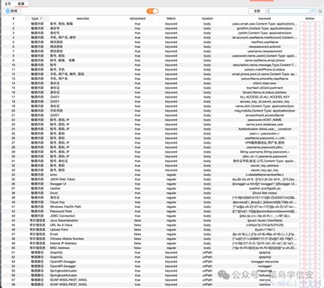 一网打尽autosar Mcal模块 Cn Sec 中文网