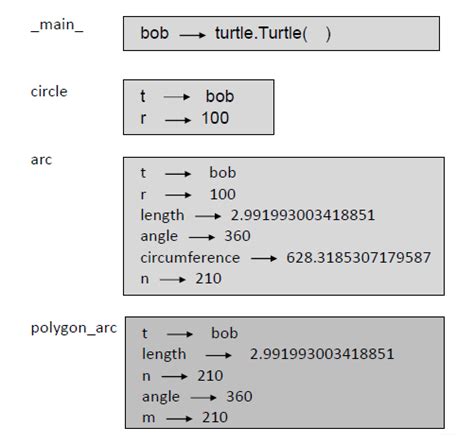 《think Python 2e》作业实现合集（更新至第九章）e2e编程答案 Csdn博客