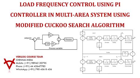 Load Frequency Control Using Pi Controller In Multi Area System Modified Cuckoo Search Algorithm