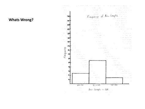 Ppt Ninja Graphing Powerpoint Presentation Free Download Id2388798