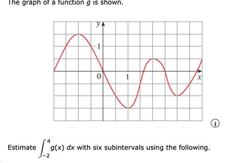 The Graph Of A Function G Is Shown Ya 0 X I Estimate