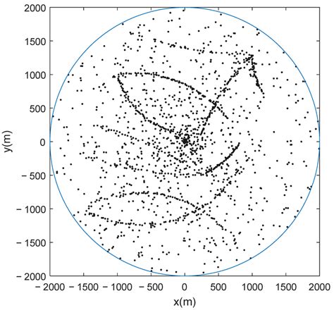 Average Ospa 2 Errors Download Scientific Diagram