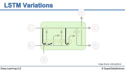 Deep Learning A Z Recurrent Neural Networks Rnn Lstm Variations Pptx Artificial