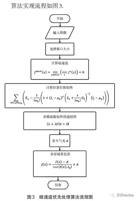 【图像去雾】基于matlab的图像去雾系统的设计研究 matlab仿真博客的技术博客 51cto博客