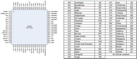 Wiring Sim900 Gsmgprs Shield With Ttl Uart Serial Bus