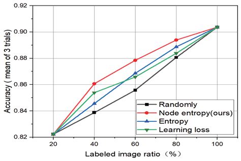 Remote Sensing Free Full Text Remote Sensing Image Information