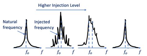 What Is Oscillator Pulling Rahsoft