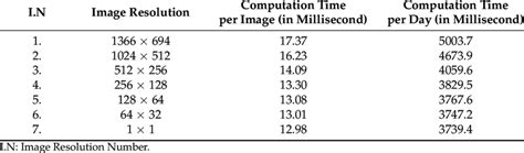TCPIP Model Comparison Based On Computation Time Download Scientific Diagram