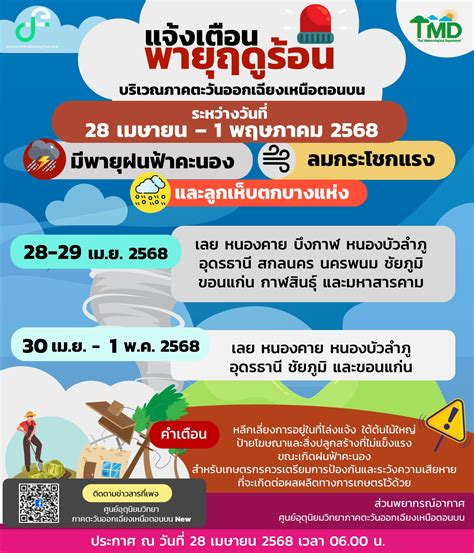 เทศบาลตำบลสุวรรณคูหา แจ้งเตือนพายุฤดูร้อน บริเวณภาคตะวันออกเฉียง