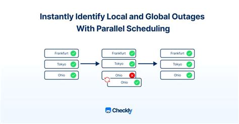 Checkly On Linkedin Monitoring Devops Testing Outages Developertools